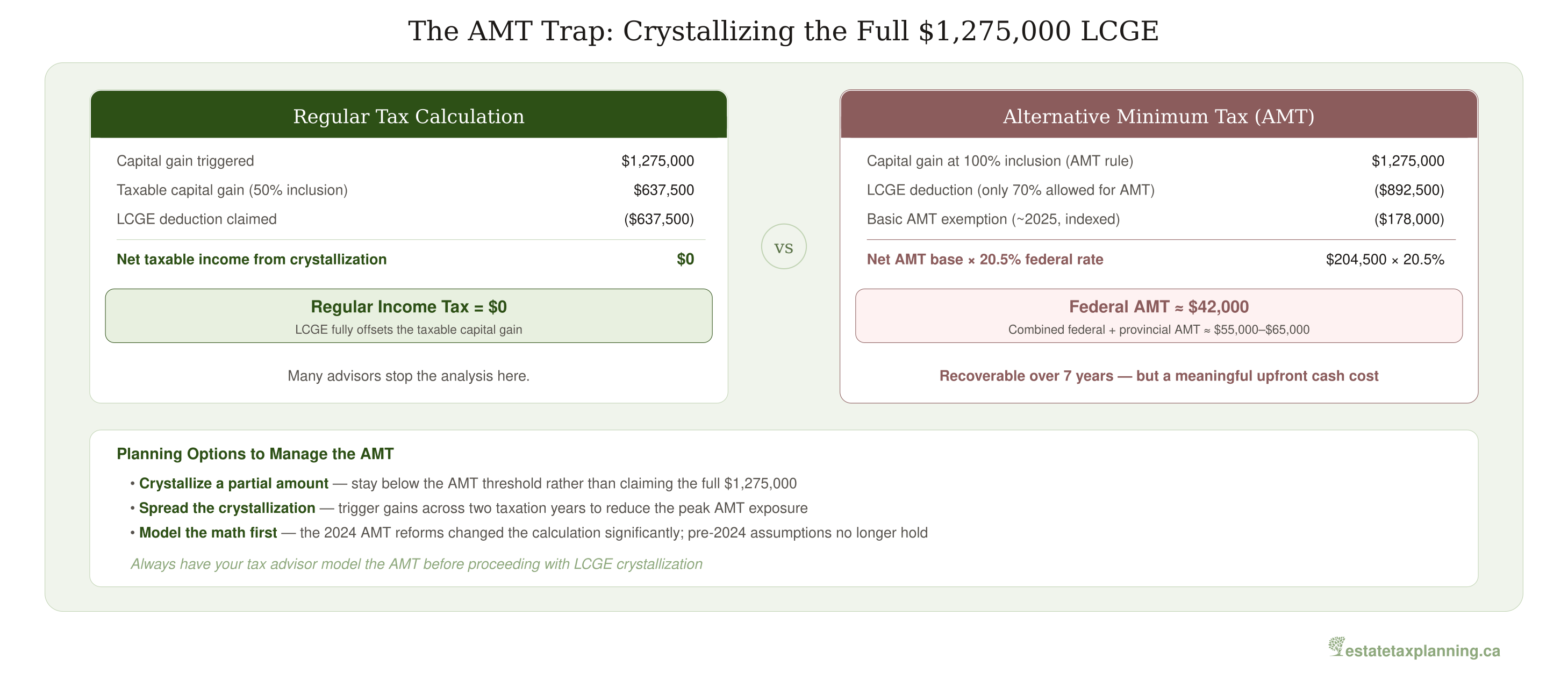 The LCGE And The Estate Freeze Tax Planning Guide The LCGE And The Estate Freeze Tax Planning Guide
