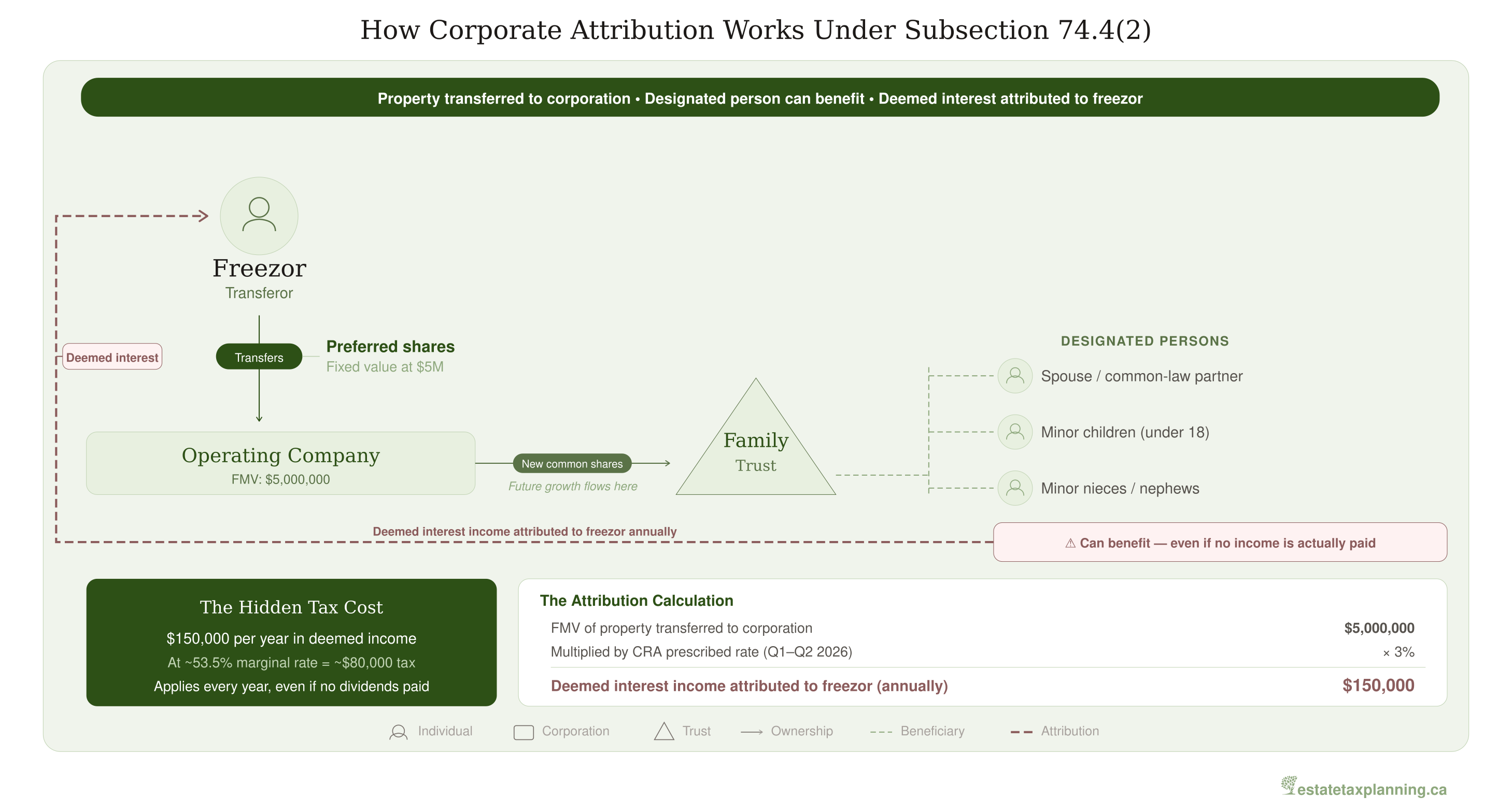 Corporate Attribution Rules: The Hidden Trap